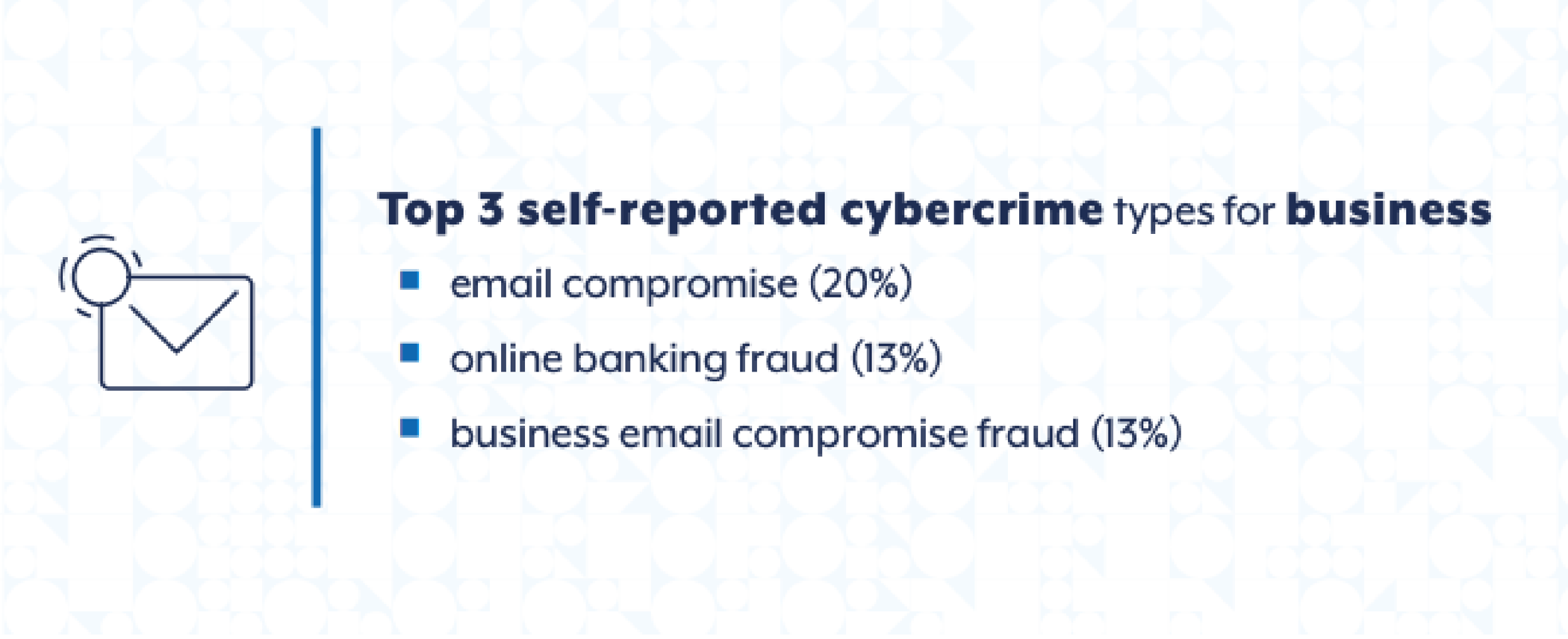 DE-BRIEF: ASD, CYBER THREAT REPORT 2023–2024