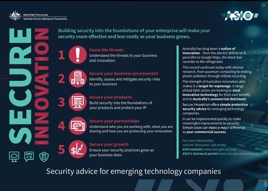 Cybersecurity Principles for Tech Startups & Innovators from the Five ...