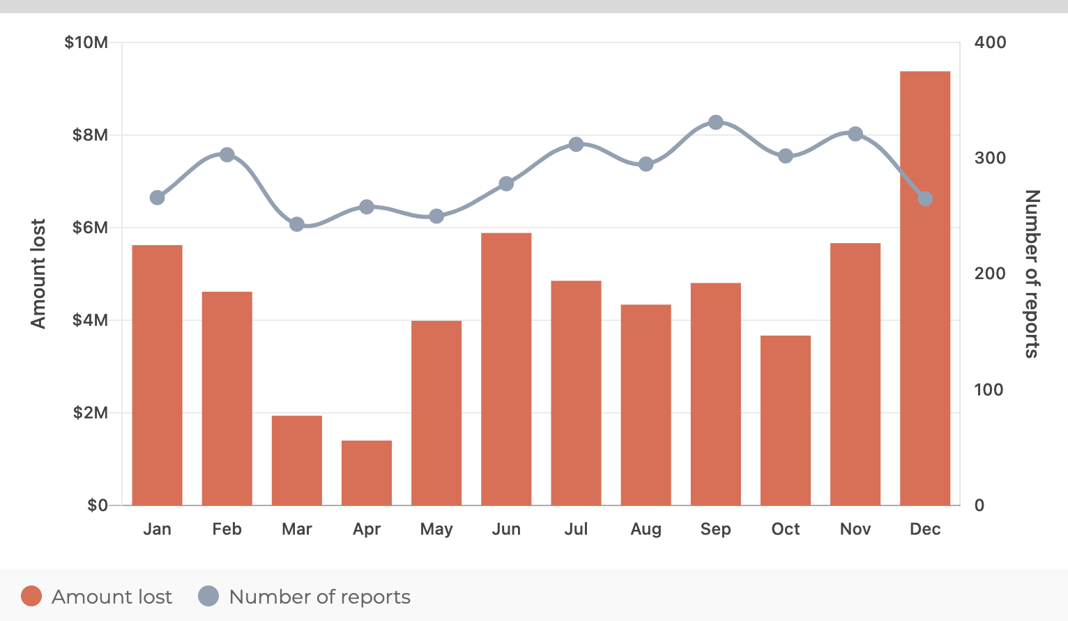 Staying Safe from Festive Frauds
