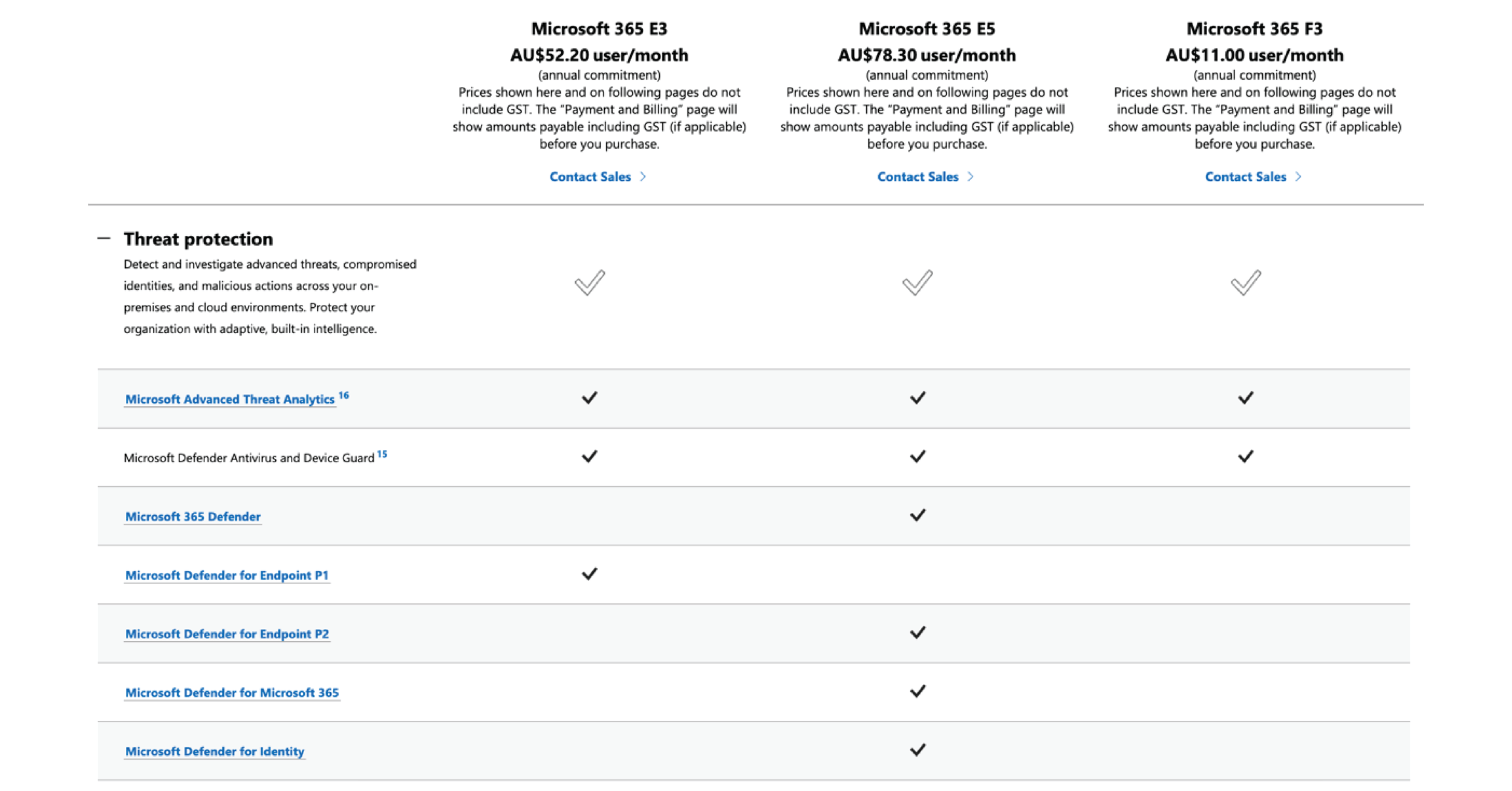 Choosing the Right Protection for Businesses Using Microsoft 365