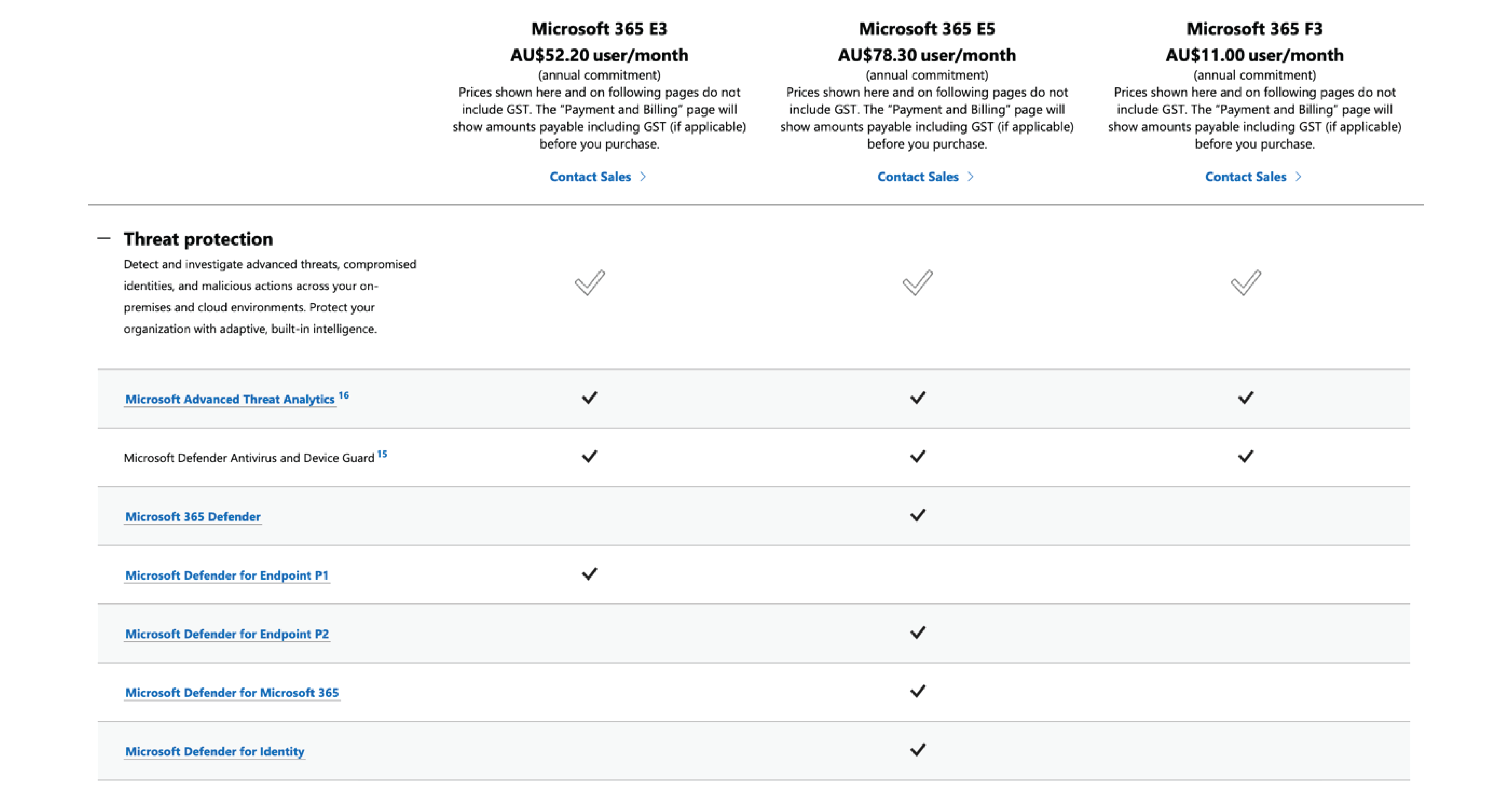 Choosing the Right Protection for Businesses Using Microsoft 365