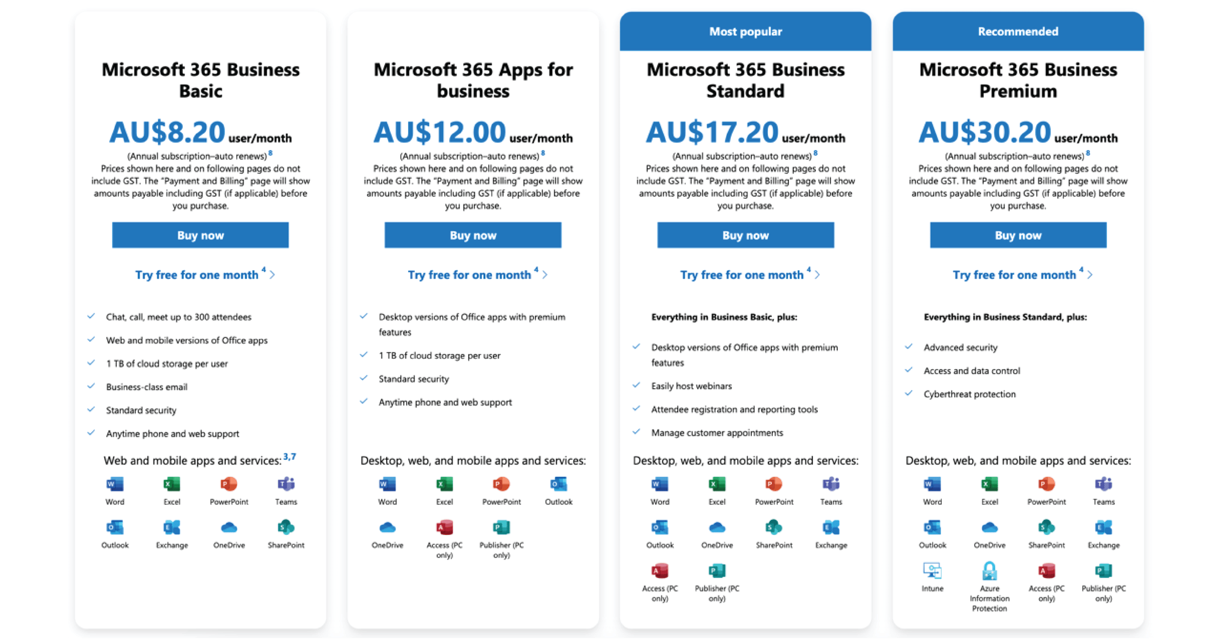 Choosing the Right Protection for Businesses Using Microsoft 365