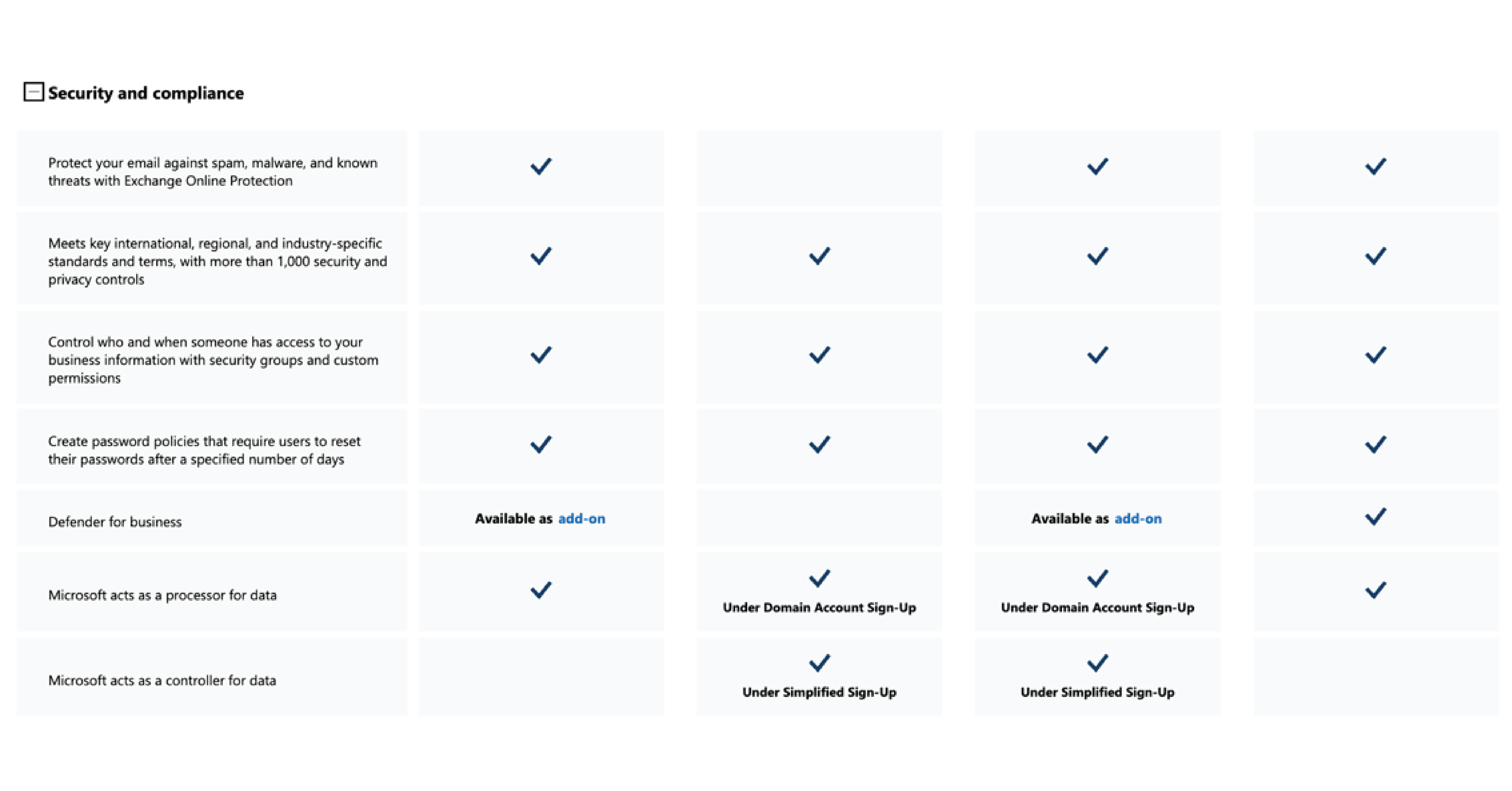 Choosing the Right Protection for Businesses Using Microsoft 365