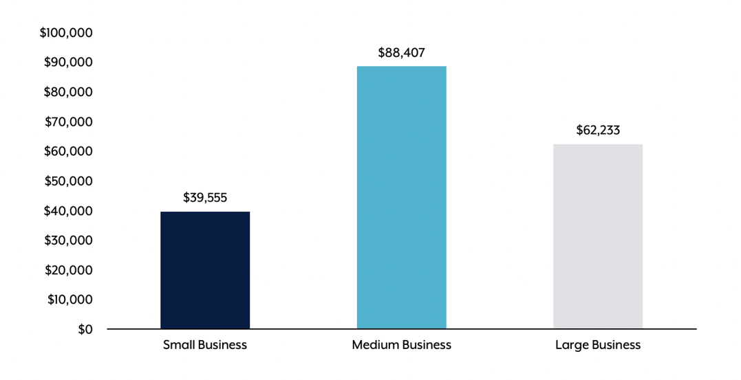 5 Key Takeaways from the ACSC’s 2021-2022 Annual Cyber Threat Report